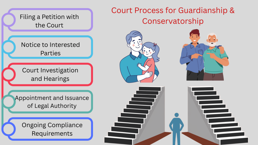 Guardianship vs Conservatorship: Key Legal Differences - Concord p2c