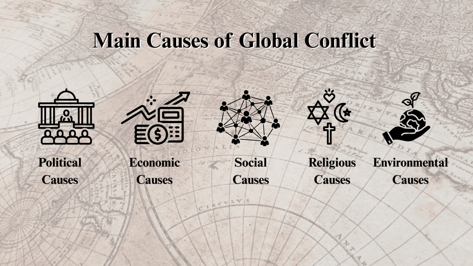 Causes of Global Conflicts: Root Factors of War - Concord p2c