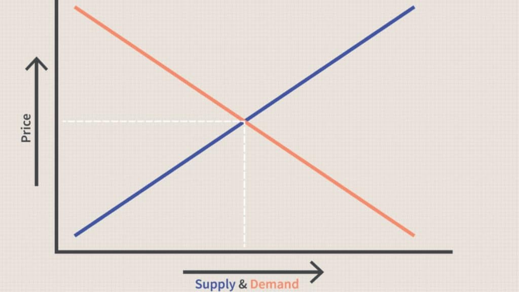 Key Factors Affecting Supply and Demand - Concord p2c