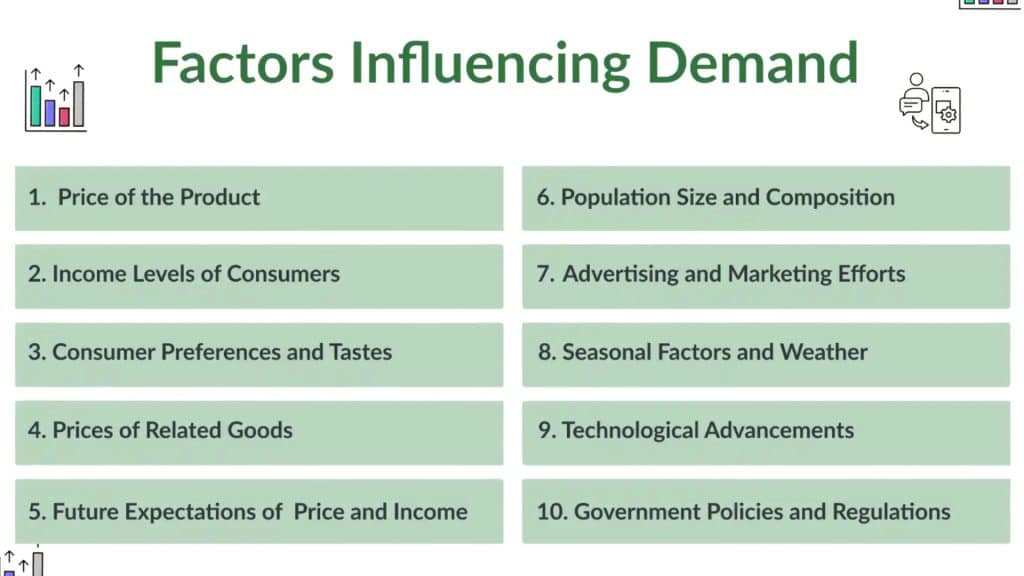 Key Factors Affecting Supply and Demand - Concord p2c