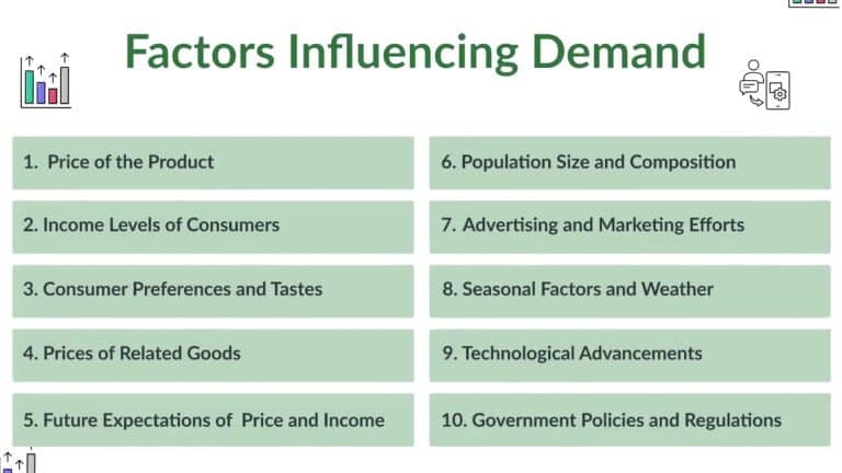 Key Factors Affecting Supply and Demand - Concord p2c